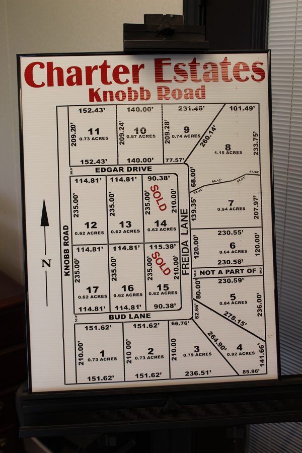 Home | Charter Homes